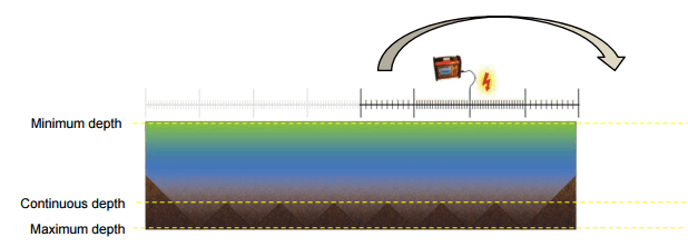 Protocols for Terrameter LS, LS2, ABEM (Sweden) — x2ipi - data ...