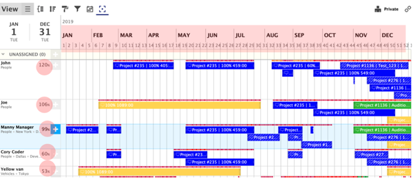 Resource Utilization Mistakes And 4 Easy Fixes Ganttic
