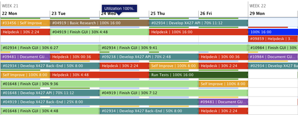 Capacity Utilization Graphs — Resource Planning Software | Ganttic