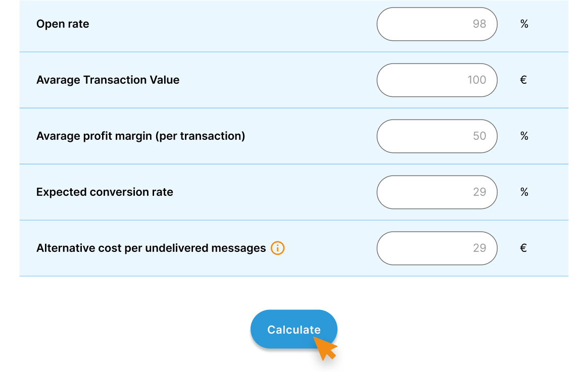 SMS ROI Calculator: Assess SMS marketing effectiveness instantly