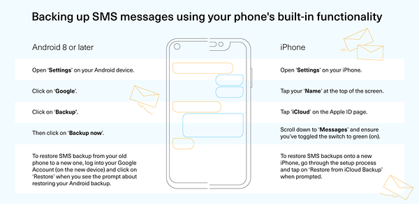 SMS Backup With Android Or Iphone