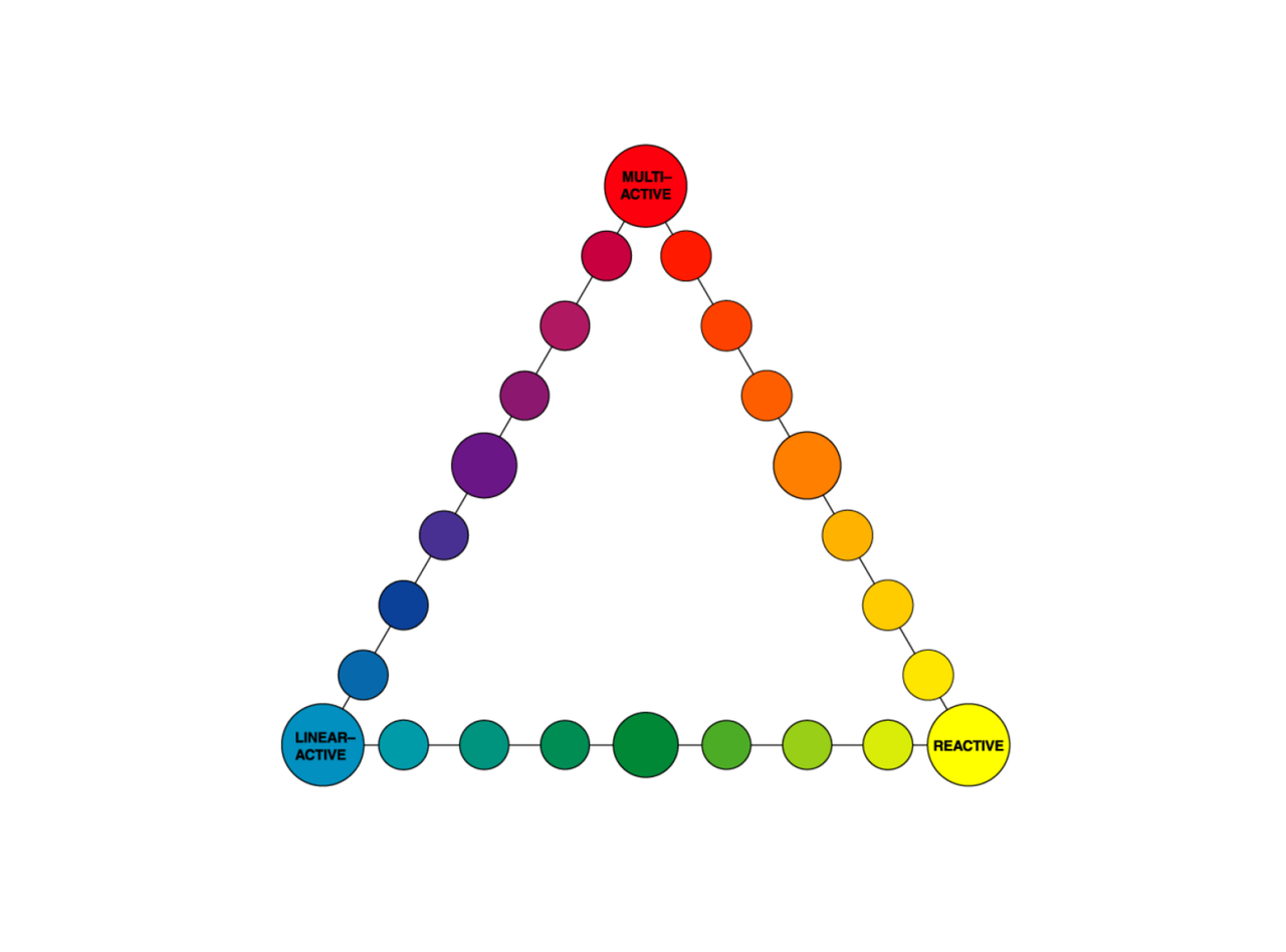 Richard Lewis — Hea Koolitus / Good Training