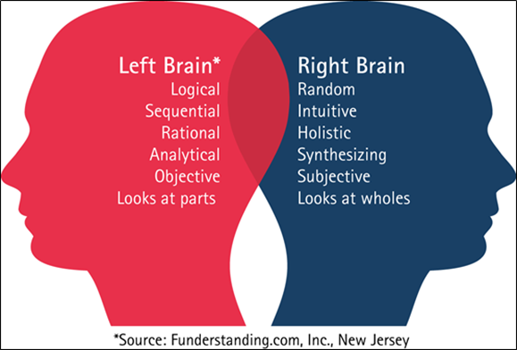 Use Both Sides of your Brain! – NoteDex
