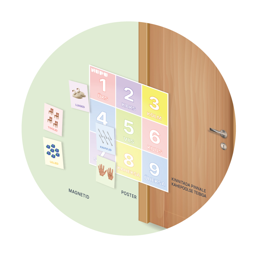 NUMBRID (seinale) – Nupu- Arendavad mänguasjad lastele