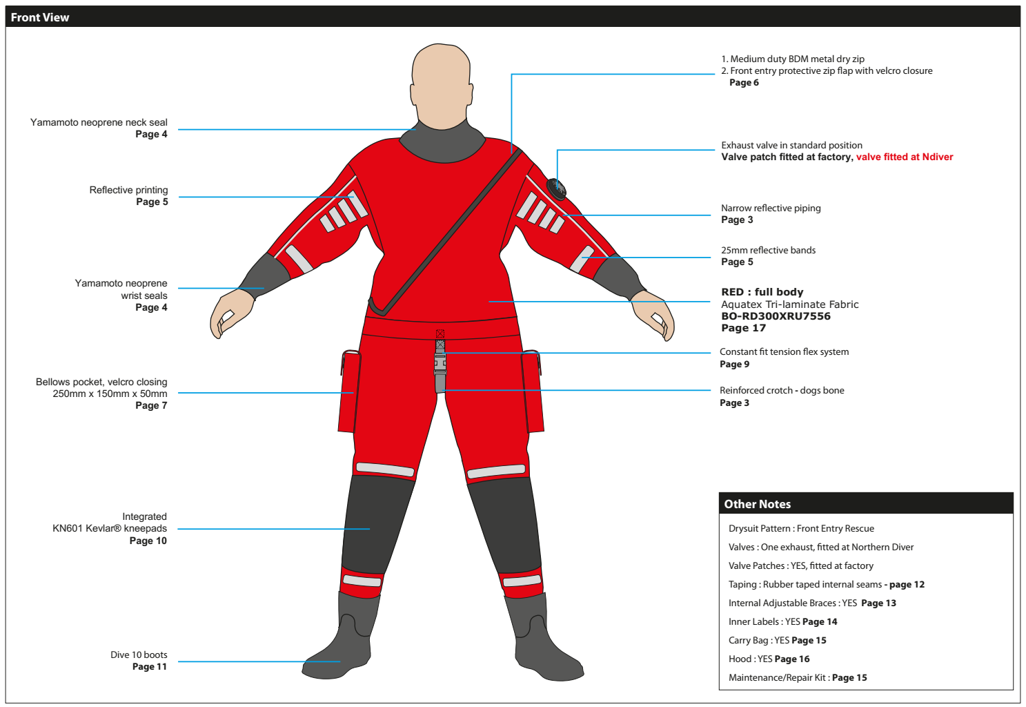 Mohni SAR Rescue Suit | Mohni | NDiver – Mohni
