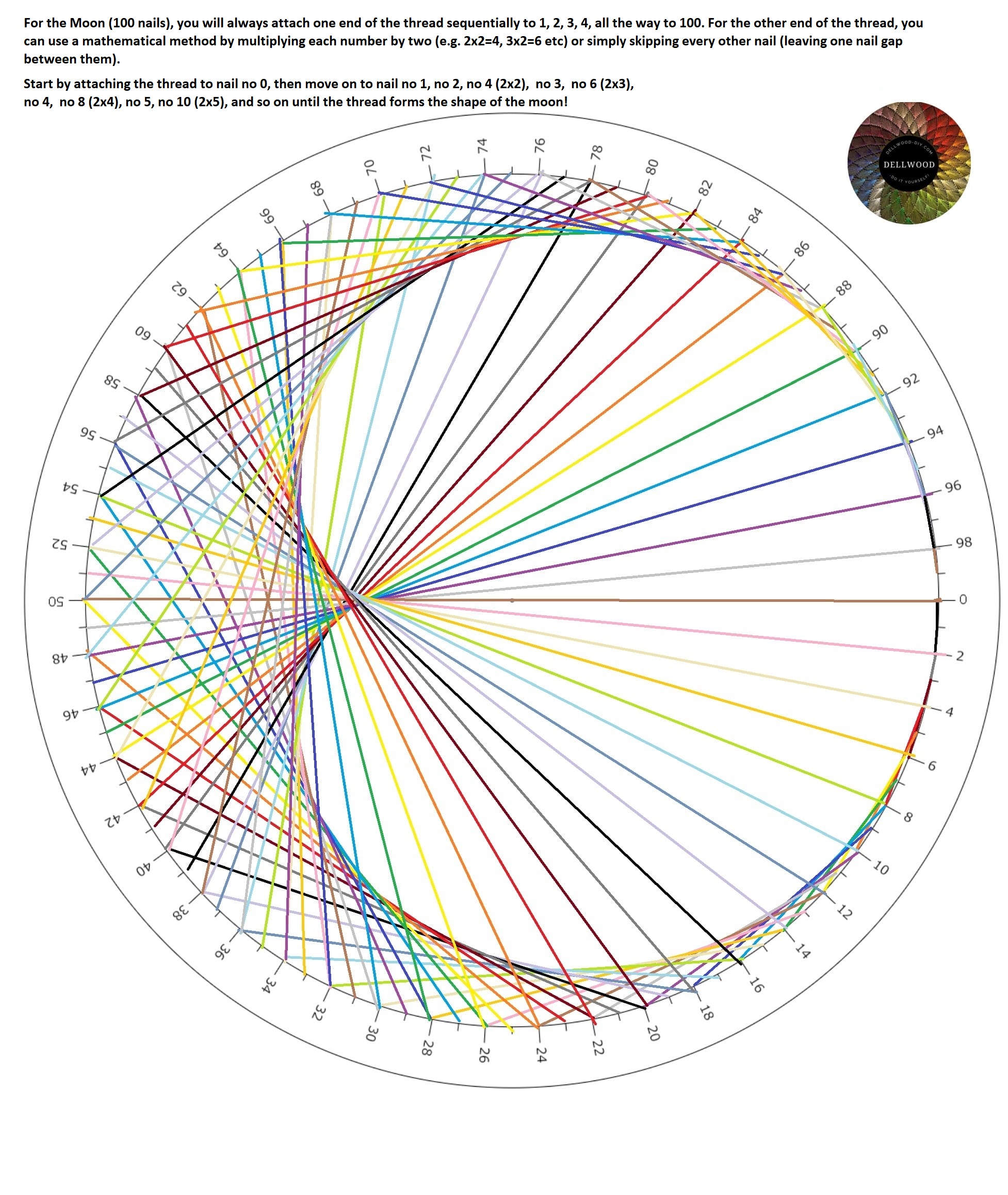 #1 Beginner Guide: String art "The Moon" | Party Supplies, String Art ...